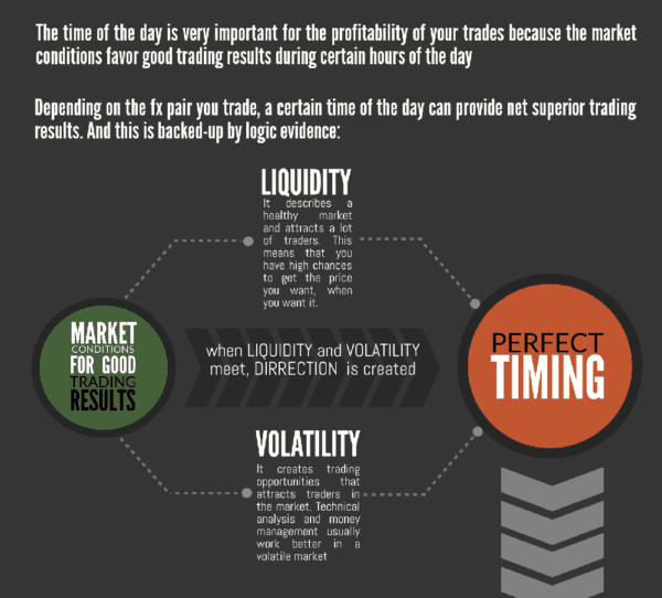 Best time for trading | Prop Quant